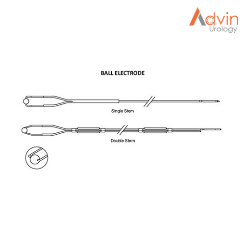 Monopolar TURP Loops - Advin Urology